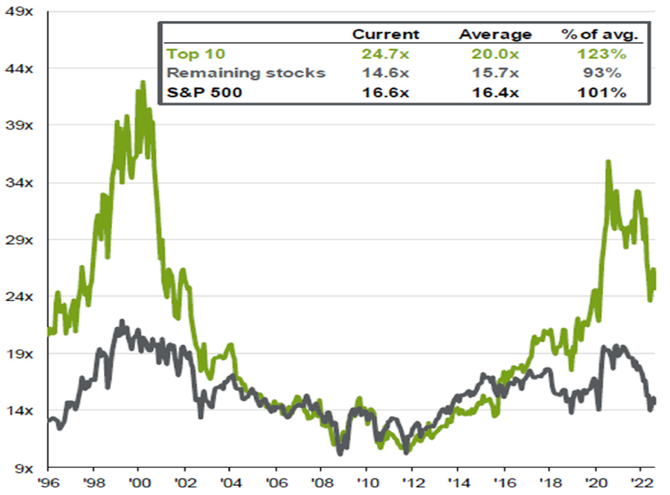 Todd Asset Management