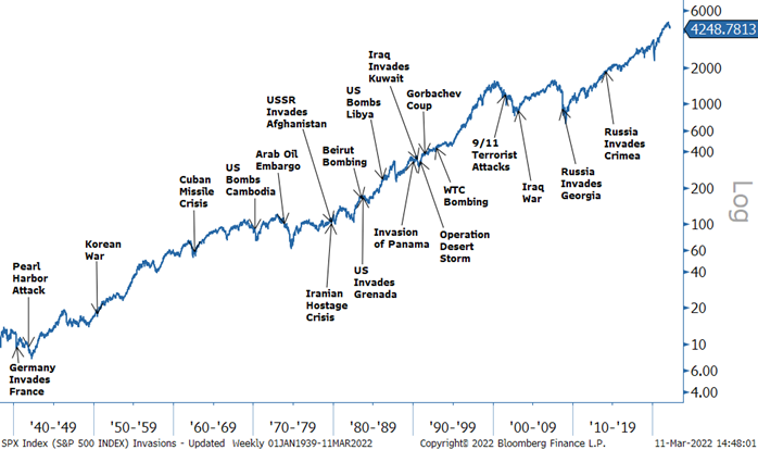 Todd Asset Management